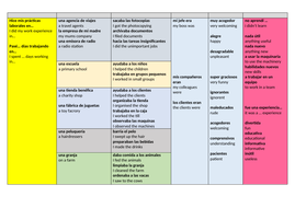 GCSE Spanish Module 7 Work Experience Sentence Builder | Teaching Resources
