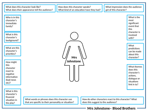 Blood Brothers Analysis of Mrs Lyons and Mrs Johnstone GCSE English ...