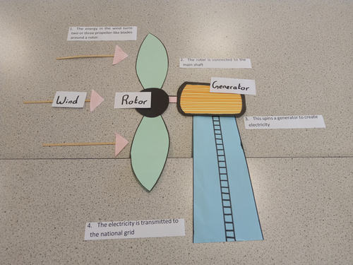 KS4 AQA GCSE Physics (Science) Renewable Energy Lesson | Teaching Resources KS4 AQA GCSE Physics (Science) Renewable Energy Lesson | Teaching Resources