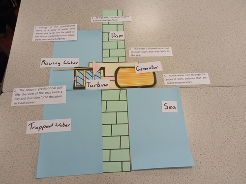 KS4 AQA GCSE Physics (Science) Renewable Energy Lesson | Teaching Resources KS4 AQA GCSE Physics (Science) Renewable Energy Lesson | Teaching Resources