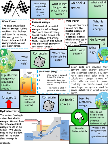 KS4 AQA GCSE Physics (Science) Renewable Energy Lesson | Teaching Resources KS4 AQA GCSE Physics (Science) Renewable Energy Lesson | Teaching Resources