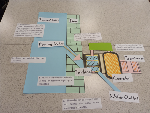 KS4 AQA GCSE Physics (Science) Renewable Energy Lesson | Teaching Resources KS4 AQA GCSE Physics (Science) Renewable Energy Lesson | Teaching Resources