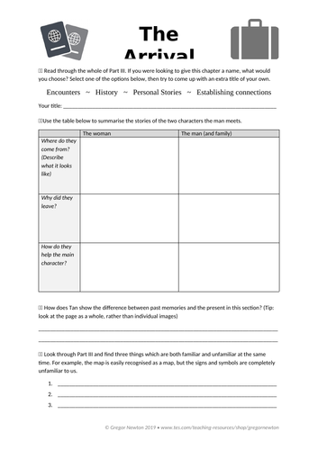The Arrival - Shaun Tan - Comprehensive worksheets | Teaching Resources