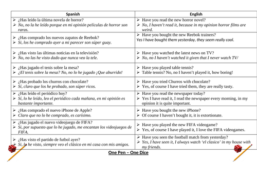 GCSE Spanish Module 4 Complete Module of Work | Teaching Resources