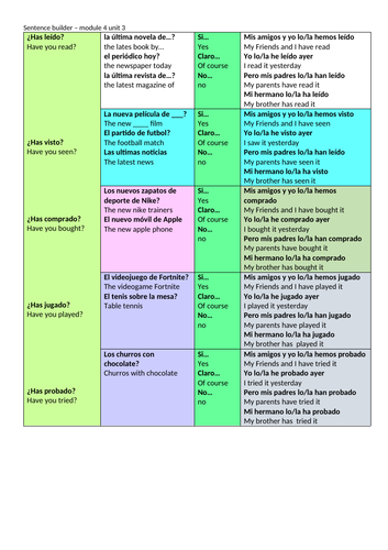 GCSE Spanish Module 4 Complete Module of Work | Teaching Resources