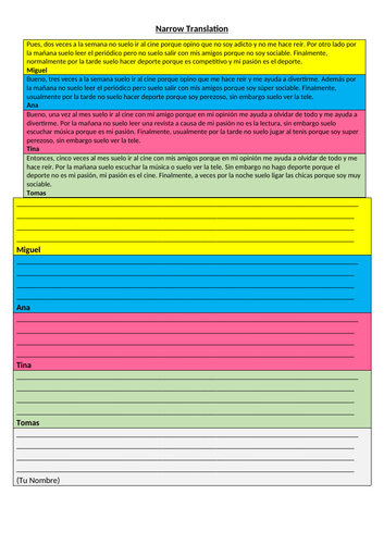 GCSE Spanish Module 4 Complete Module of Work | Teaching Resources
