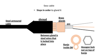 SWA glanding for electrical installation | Teaching Resources