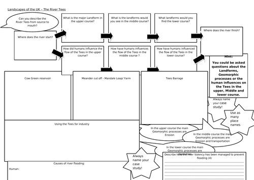 Revision worksheets - Rivers and Coasts | Teaching Resources