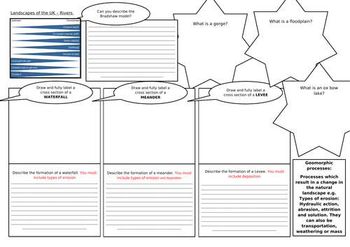 Rivers and coastal landforms revision sheets | Teaching Resources Rivers and coastal landforms revision sheets | Teaching Resources
