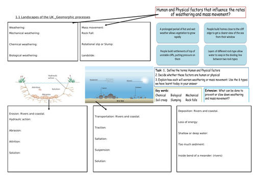 Rivers and coastal landforms revision sheets | Teaching Resources