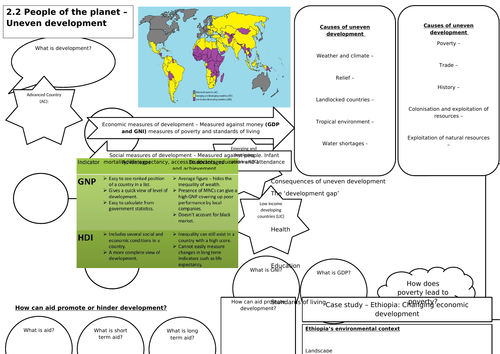 People of the planet revision worksheet | Teaching Resources