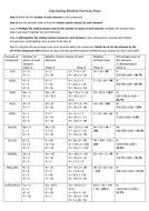 Calculating Relative Formula Mass | Teaching Resources