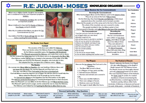 Judaism - Moses - Knowledge Organiser! | Teaching Resources
