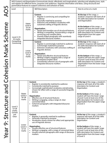 GCSE English Language AO5 and AO6 Easy to read Mark Scheme | Teaching Resources