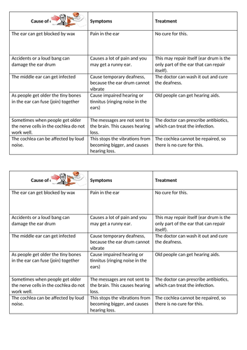Structure of the ear lesson KS3 science | Teaching Resources