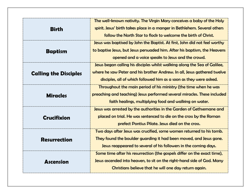 Introducing Jesus - Events in His Life! | Teaching Resources