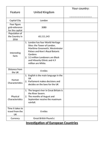 Understanding Europe | Teaching Resources