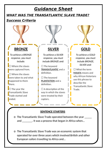 An Introduction to the Transatlantic Slave Trade KS3 History Lesson ...