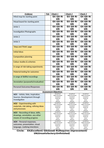 Art GCSE Checklist (For sketchbook) 2020 | Teaching Resources