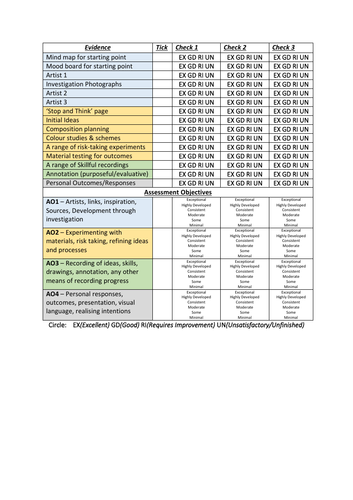 Art GCSE Checklist (For sketchbook) 2020 | Teaching Resources