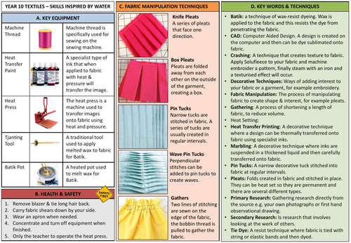Fabric Constriction Knowledge Organiser | Teaching Resources