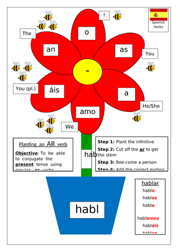 SPANISH VERBS - Planting an ar verb | Teaching Resources