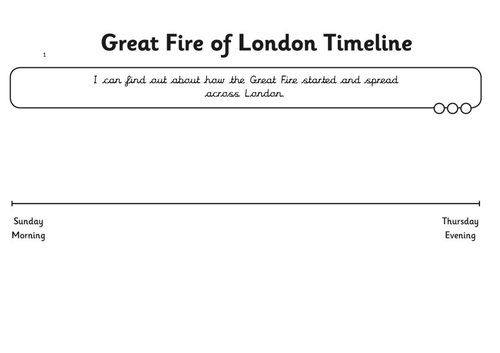 The Great Fire of London full English and topic scheme of work ...