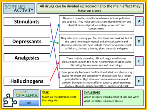 Drugs Effects - Drugs Education PSHE | Teaching Resources