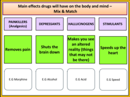 Drugs Effects - Drugs Education PSHE | Teaching Resources