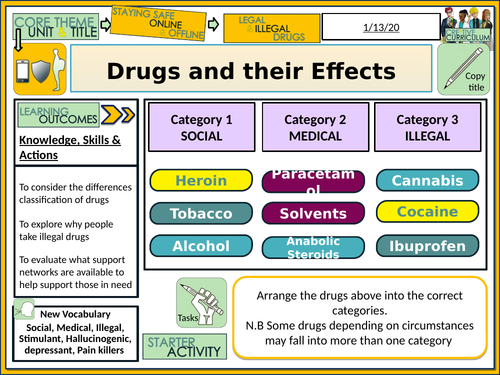 Drugs Effects - Drugs Education PSHE | Teaching Resources