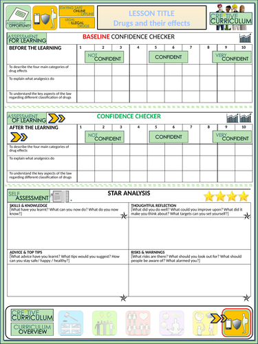Drugs Effects - Drugs Education PSHE | Teaching Resources