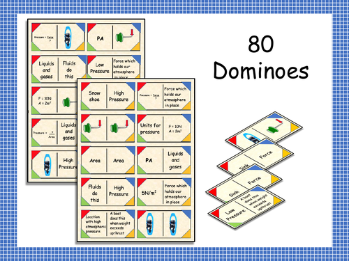Forces - Pressure Dominoes Game for KS3 | Teaching Resources