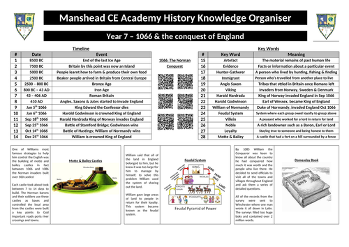 1066 & the conquest of England_Knowledge Organiser | Teaching Resources