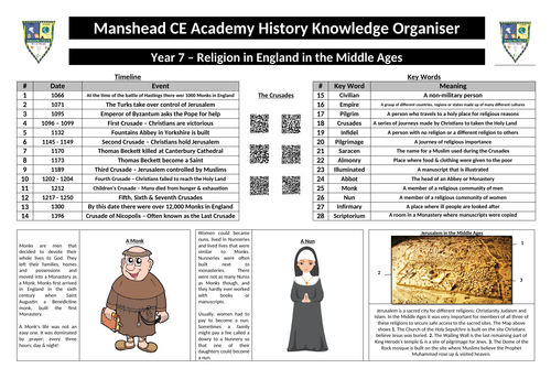 Knowledge Organiser Middle Ages Religion KS3 | Teaching Resources