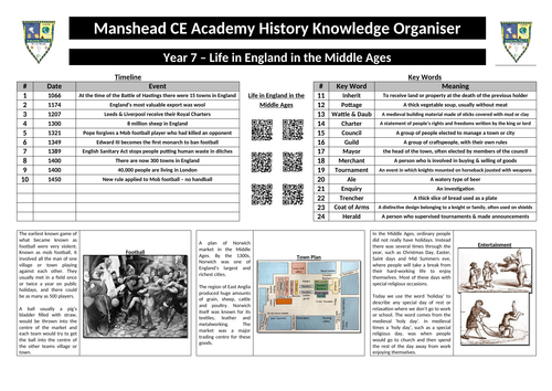 Year 7 Life in the Middle Ages_KO | Teaching Resources