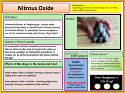 Drugs + Nitrous Oxide – Laughing Gas NPS | Teaching Resources