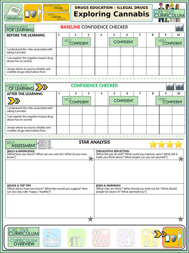Drugs - Cannabis Class B | Teaching Resources