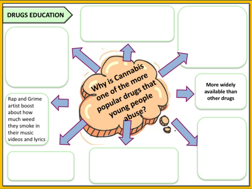 Drugs - Cannabis Class B | Teaching Resources