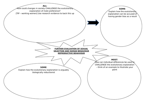 Relationships - Lesson 1 Sexual selection and human reproductive ...
