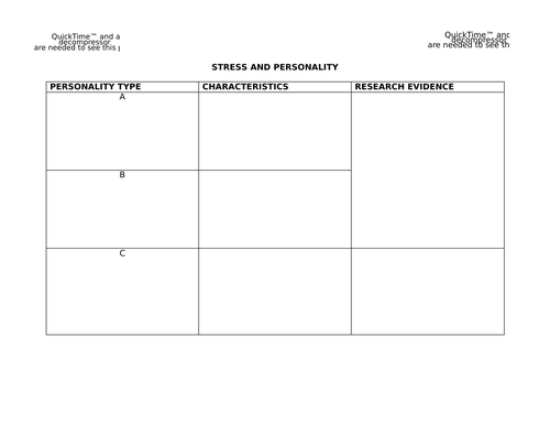 Stress - Lesson 7 Individual differences in stress: Personality ...