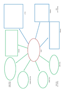 Word Map | Teaching Resources