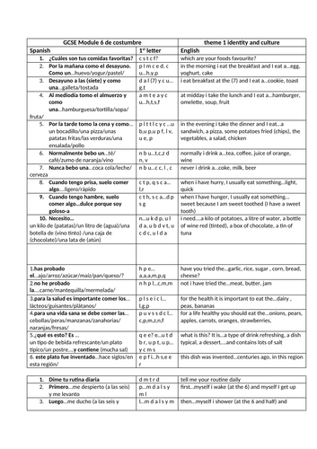 GCSE Spanish grammar retrievals and sentence builders | Teaching Resources