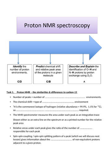 Chromatography and Spectroscopy - OCR Chemistry Unit 29 | Teaching ...