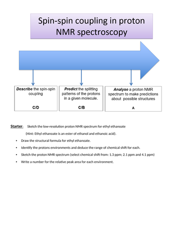 High resolution Proton NMR-A Level Chemistry | Teaching Resources
