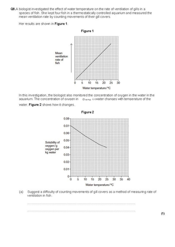New Gas Exchange in Fish OCR, AQA, Edexcel | Teaching Resources
