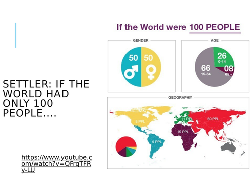 Key Stage Three Geography - Population | Teaching Resources