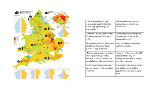 Key Stage Three Geography - Population | Teaching Resources