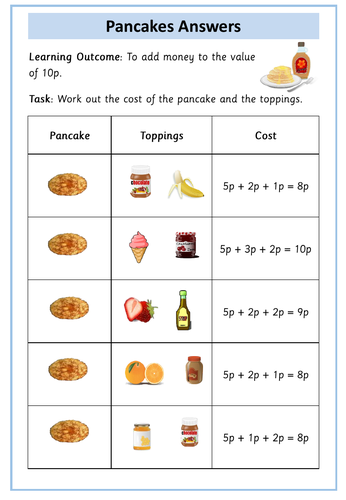 Pancake Day Maths - Money | Teaching Resources