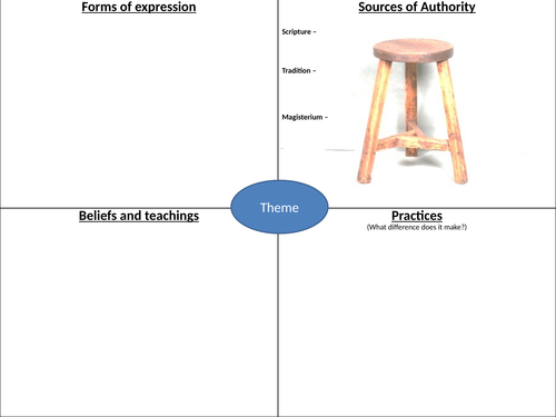 AQA RS GCSE B Revision Maps | Teaching Resources AQA RS GCSE B Revision Maps | Teaching Resources