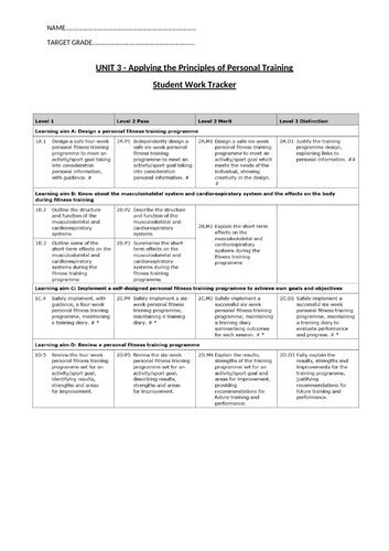 BTEC SPORT LEVEL 2 - UNIT 3 Applying the principles of personal ...